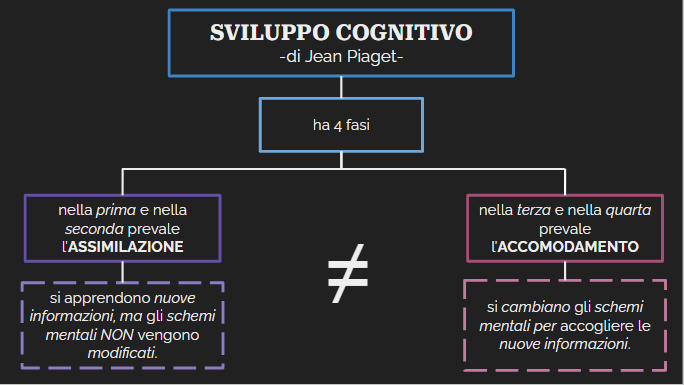 @jean._piaget96 | Museo Officina dell'Educazione